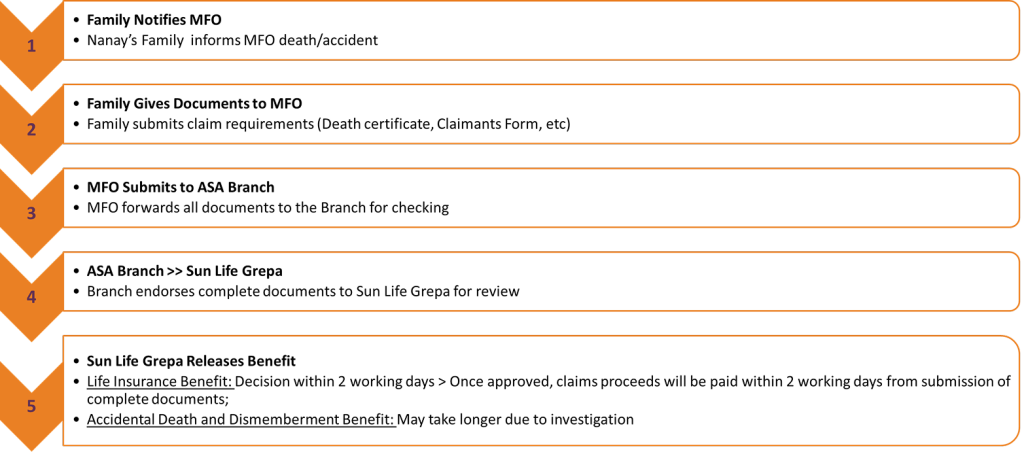 Sun Life Grepa Financial - ASA FAQ